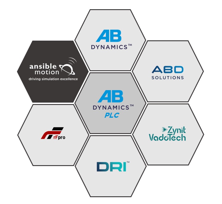 About Ansible Motion – Automotive Driver-in-the-Loop Simulator Specific Engineering Science