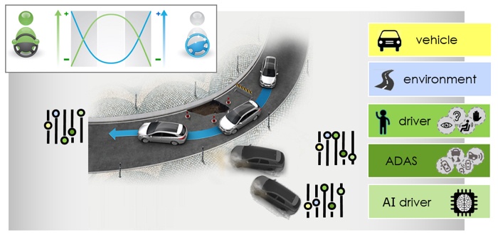 Automotive driver-in-the-loop simulation articles | ADAS Validation